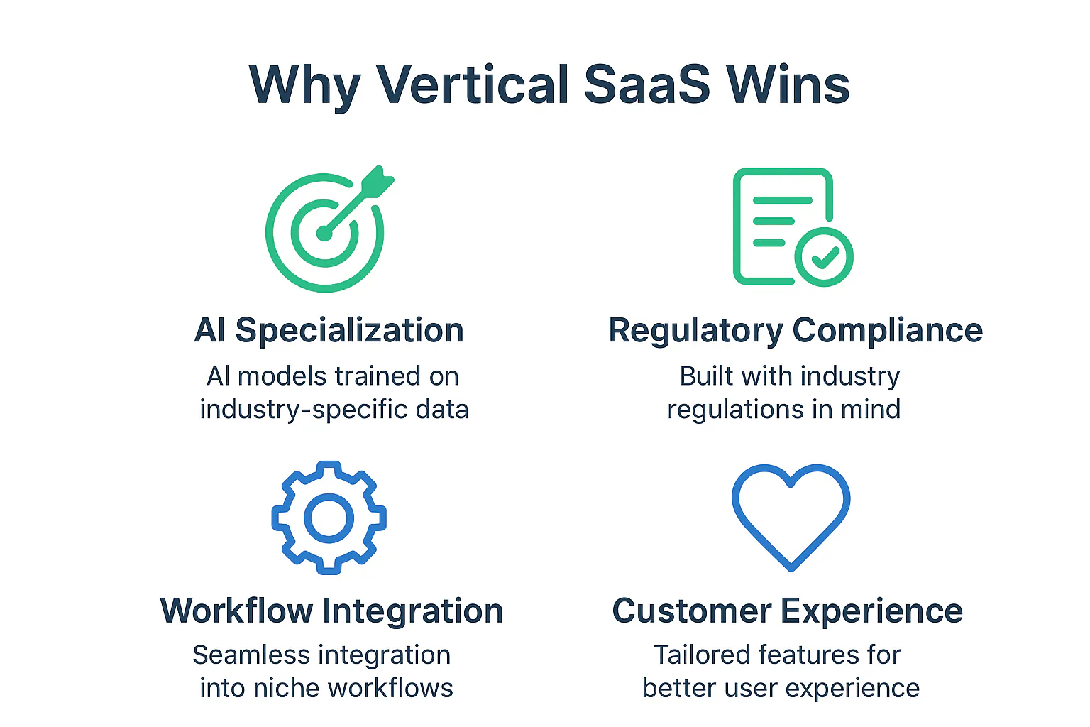 The Rise of Vertical SaaS: Why Niche Beats Broad in 2025